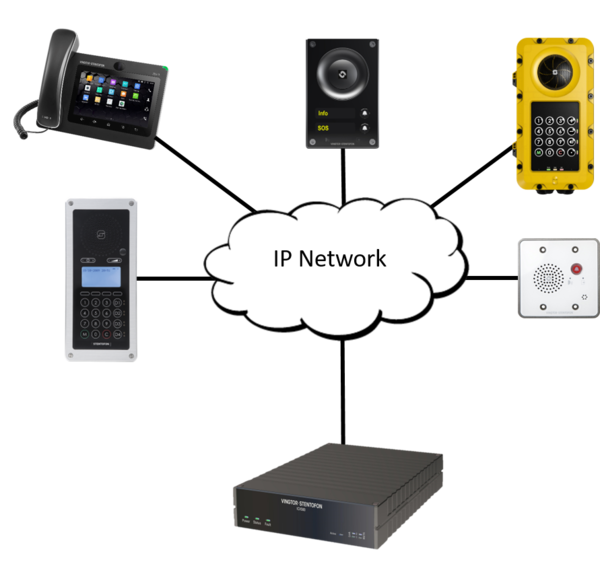 Station Web Interface - ICX-AlphaCom mode - Zenitel Wiki