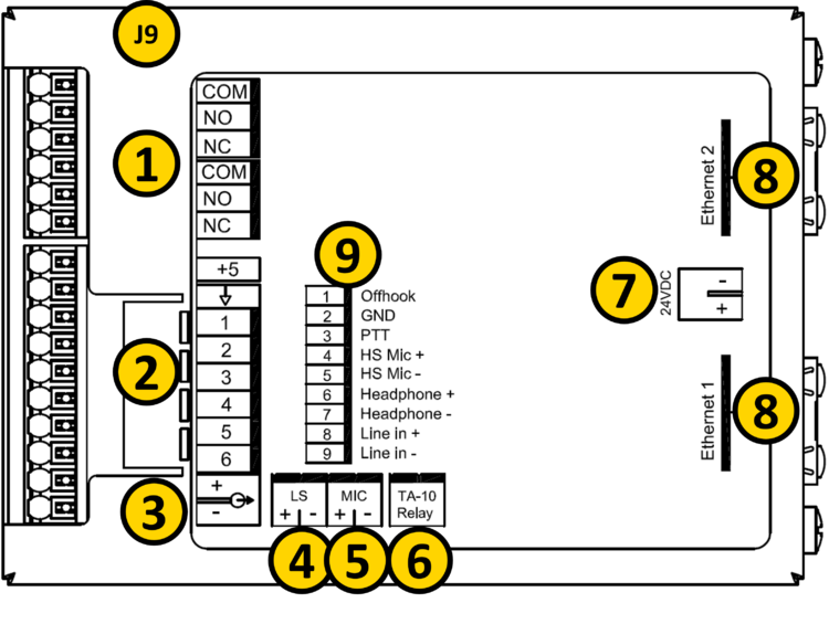 Turbine Extended series board connectors - Zenitel Wiki