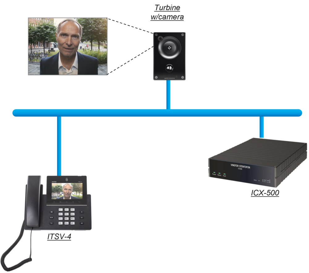 ITSV-4 (ICX-AlphaCom) - Zenitel Wiki