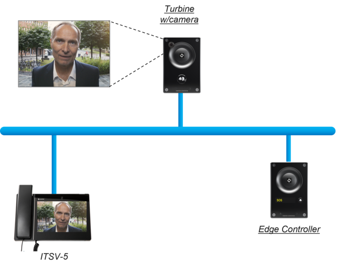 ITSV-5 (Edge) - Zenitel Wiki