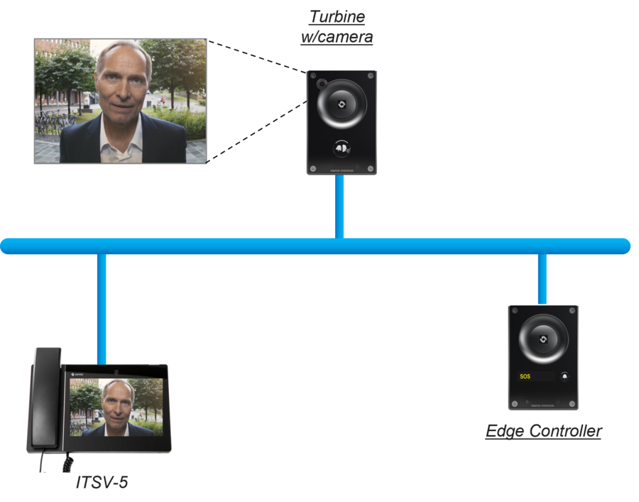 ITSV-5 (Edge) - Zenitel Wiki