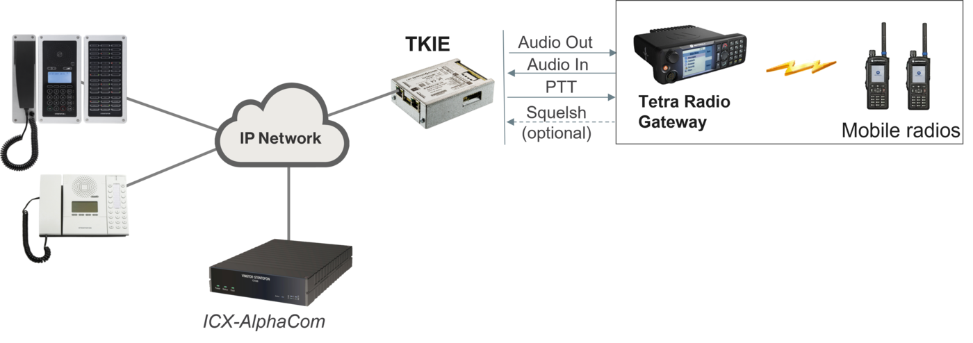 Tetra and ICX-AlphaCom interfacing - Zenitel Wiki