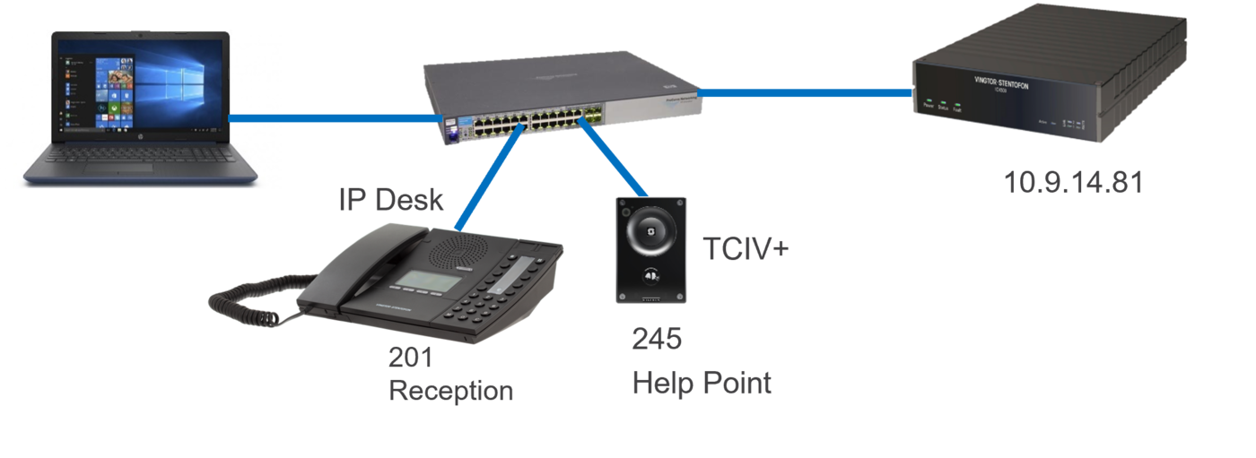 Getting Started (ICX-AlphaCom) - Zenitel Wiki