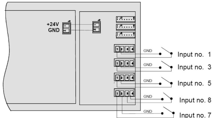 RIO - Remote Input/Output Unit - Zenitel Wiki